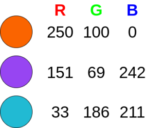 LED RGB - Para Arduino