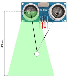 Sensor ultrasónico HC-SR04 - Para Arduino